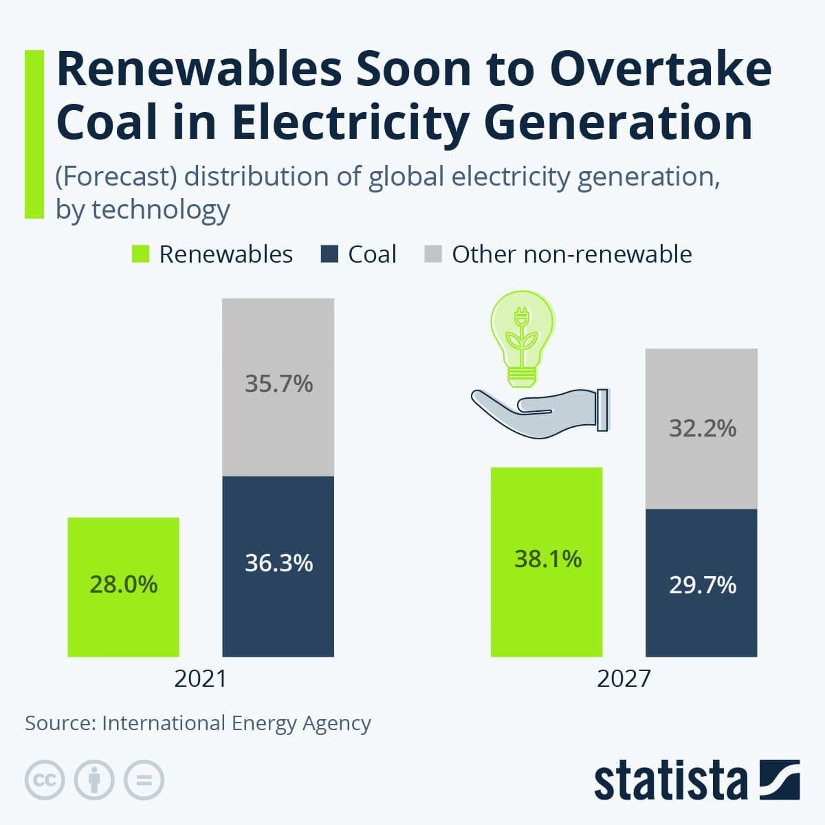 How Battery Energy Storage Can Power Us to Net Zero | ESMAP